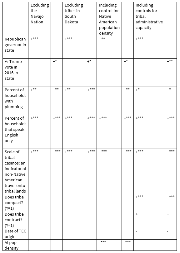 Data Appendix | First Nations Development Institute